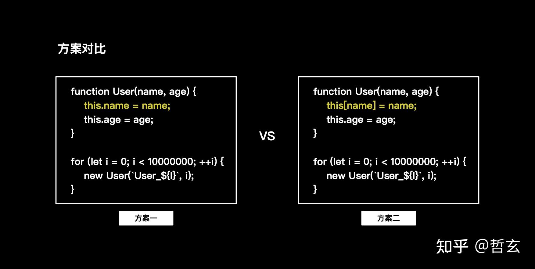 JS 性能优化 ----- V8 隐藏类 - 知乎