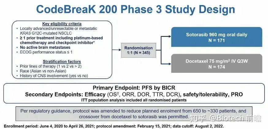 安进KRAS生变丨FDA专家组认为三期验证临床结果可靠性不足 - 知乎