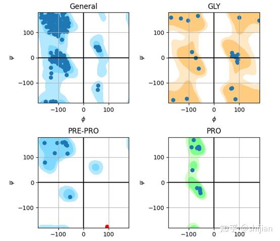 Ramachandran Plot制作 - 知乎