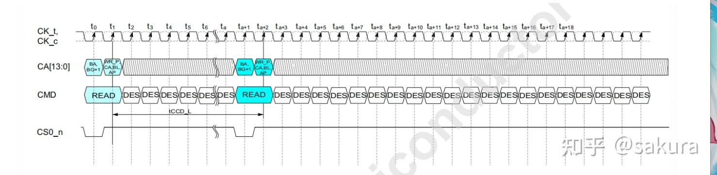 JEDEC D5 Chapter4_Section7 - 知乎