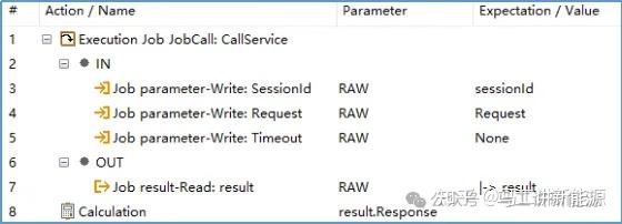 如何用ECU-TEST进行UDS诊断测试 - 知乎