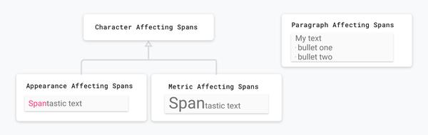 探索 Android 中的 Span - 知乎