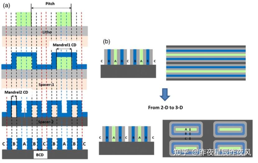 先进逻辑工艺流程-Logic 22nm planar HK-Gate process flow - 知乎