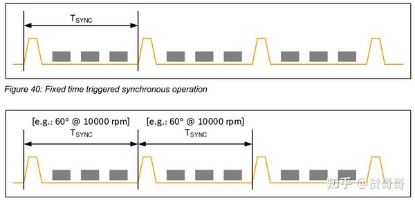 PSI5协议简介 - 知乎