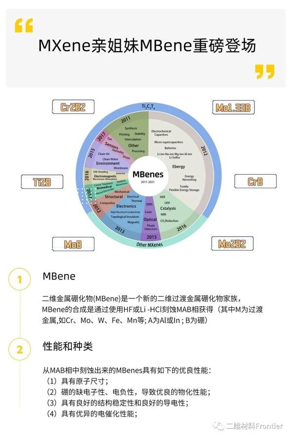 【顶刊文章】：具有优越性能的环境稳定型MXene，可广泛应用于不同的领域 - 知乎