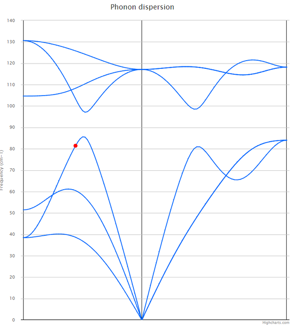 VASP Phonopy 声子谱|1 - 知乎