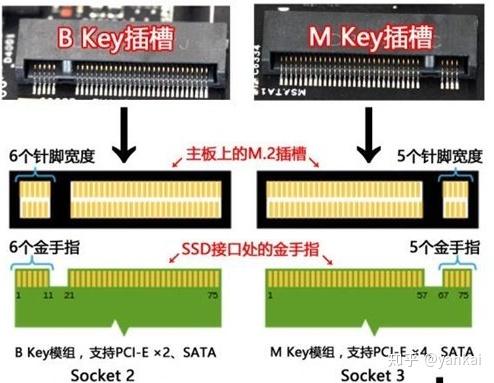 SSD，PCI-E，NVMe，M.2分类详解 - 知乎