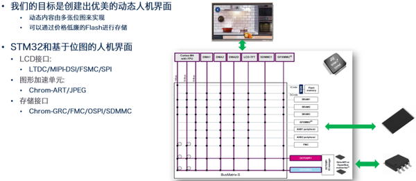 STM32 & X-Cube-TouchGFX GUI 方案介绍 - 知乎