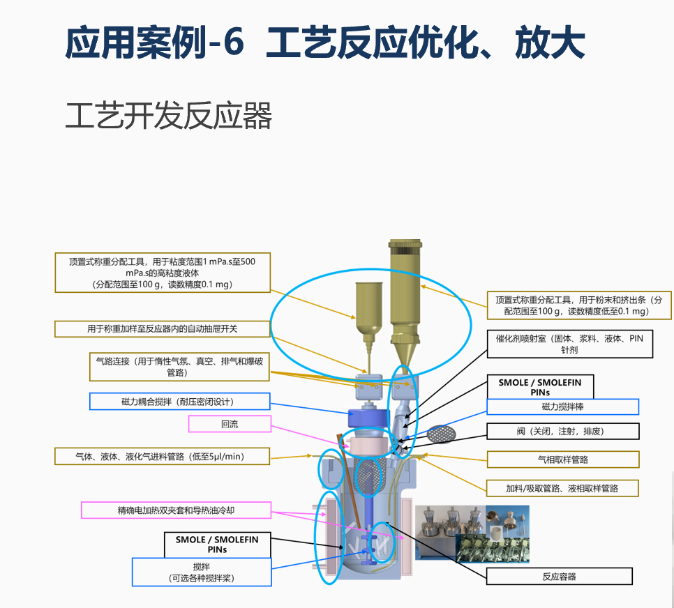 Chemspeed 在药物研发领域的应用案例 (六) - 知乎