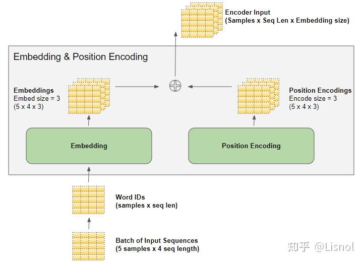 Transformer详解 - 知乎