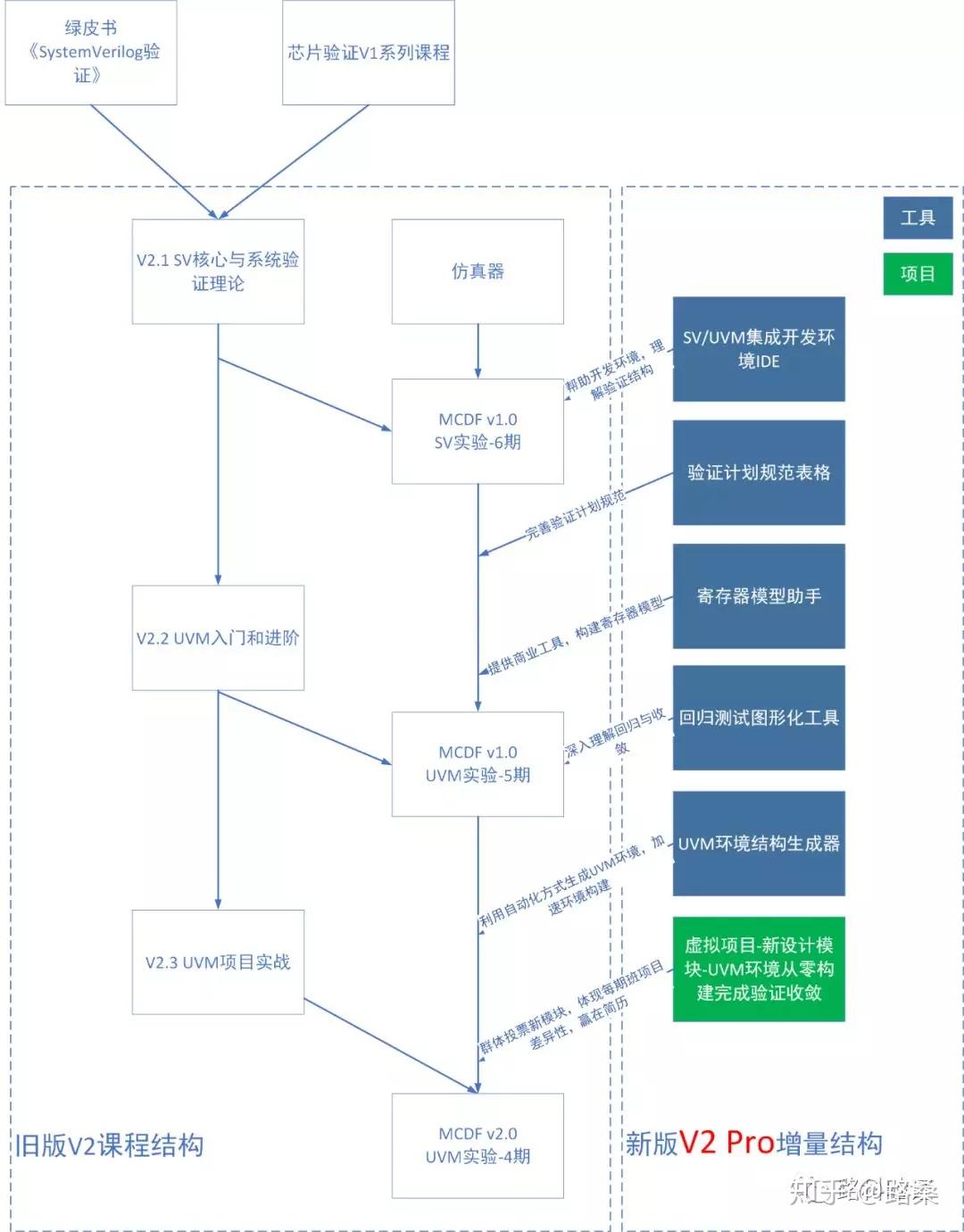 新课发布| 升级后的V2 Pro相比于旧版V2的优化逻辑是什么？ - 知乎