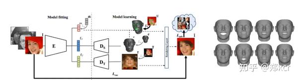 CVPR2020 Tutorials 3D FACE MODELING AND RECONSTRUCTION - 知乎