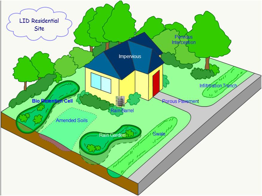 走进SWMM源代码——SWMM转GIS经验及工具分享 - 知乎