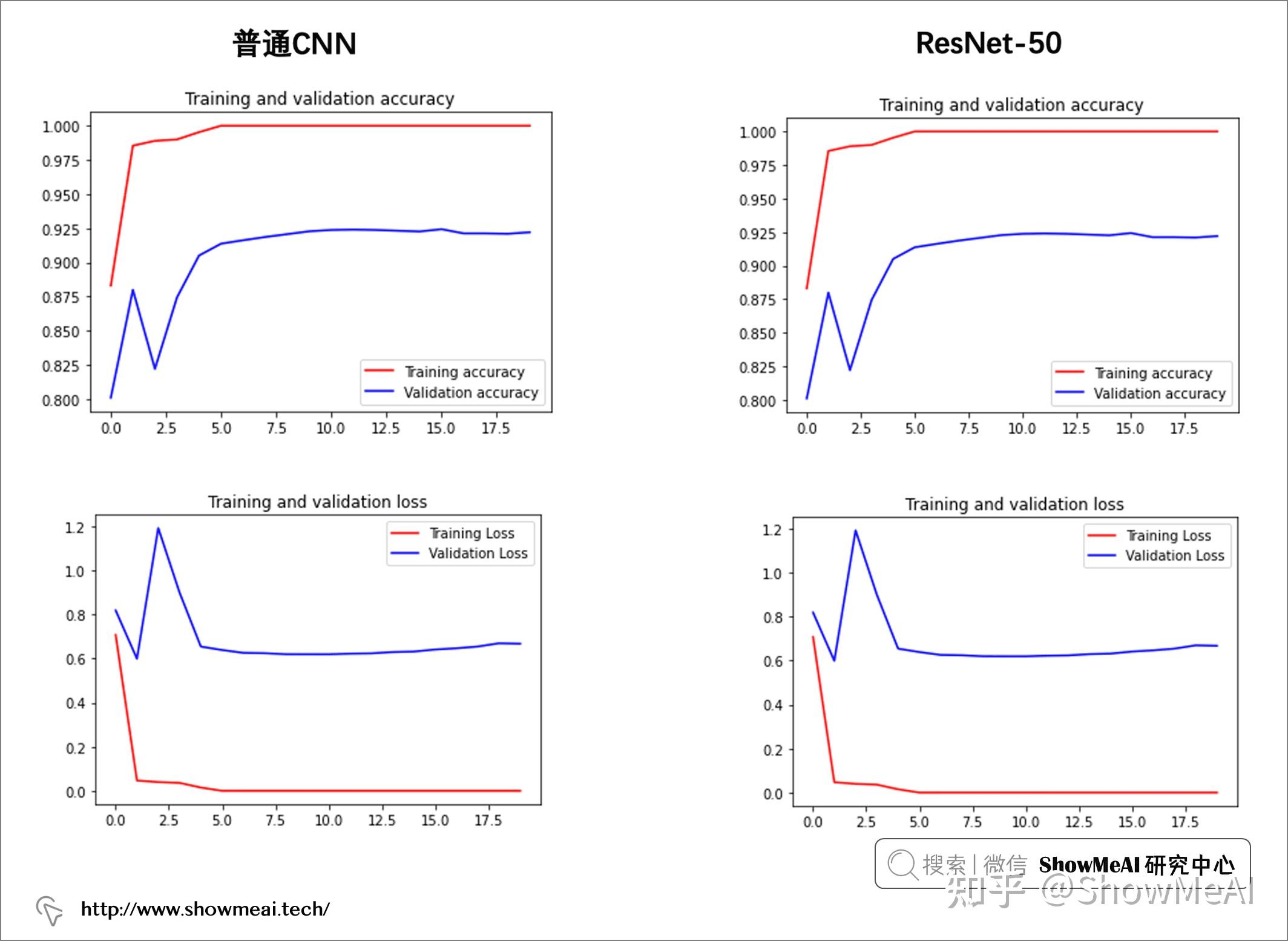 AI识万物：从0搭建和部署手语识别系统 ⛵ - 知乎