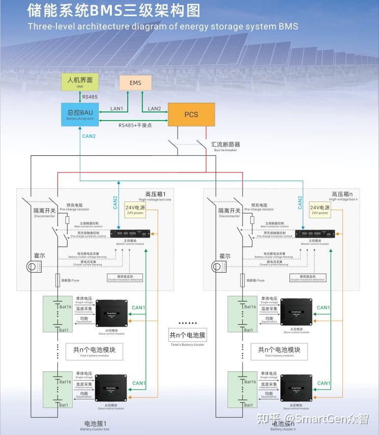 新一代电池管理模块HBMU200及储能高压控制箱功能特点介绍 - 知乎