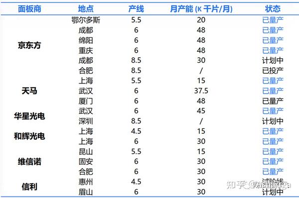OLED面板制备用mask简介 - 知乎