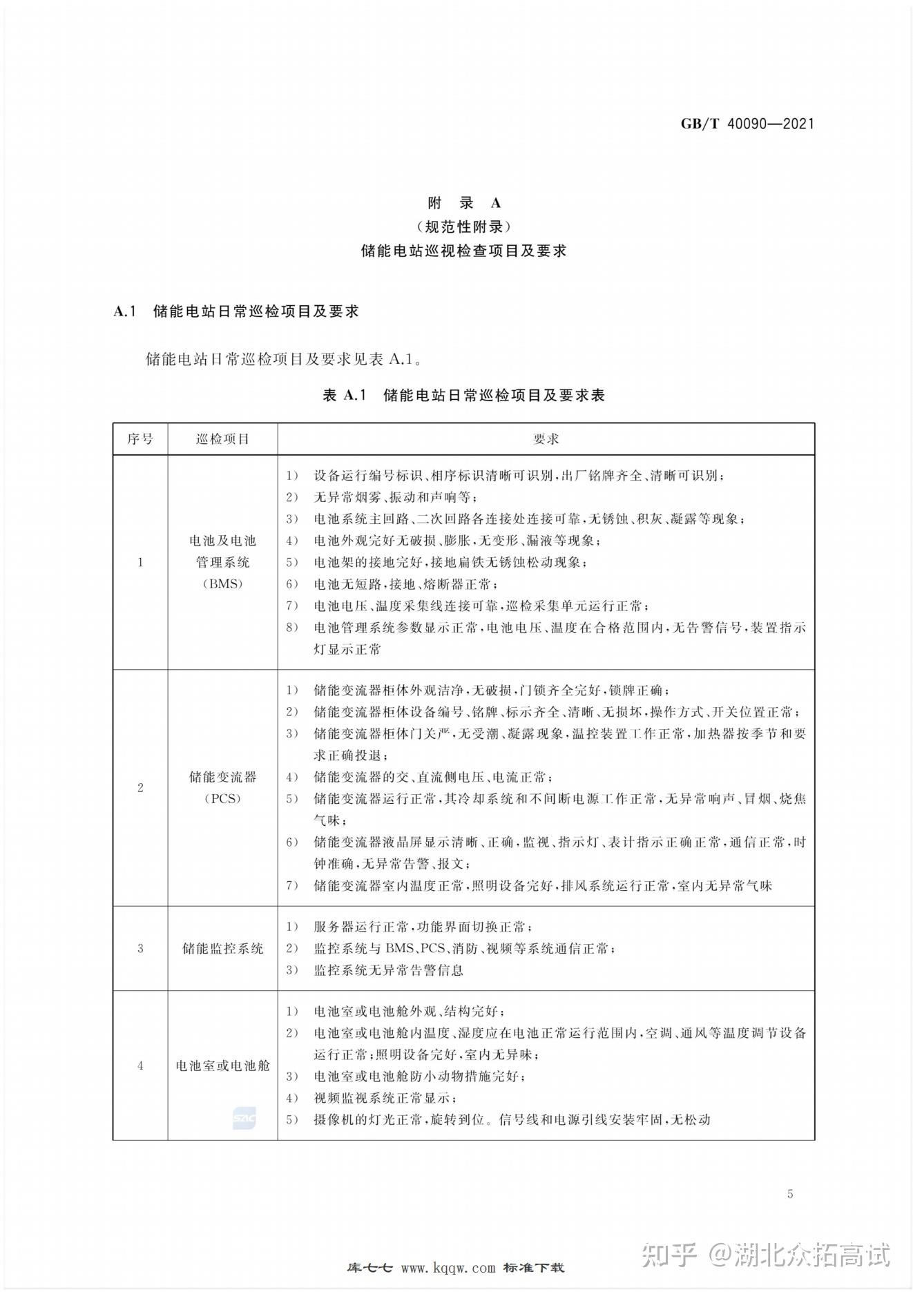 GB/T 40090-2021储能电站运行维护规程 - 知乎