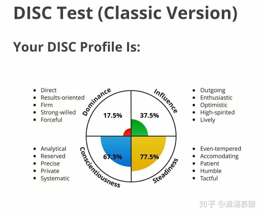 【mbti荣格八维socionics九型人格tritype副型大五人格阵营霍格沃茨趣味】全网心理测试图汇总 知乎