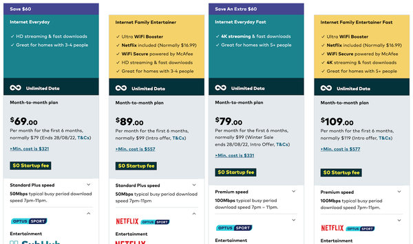 澳洲 NBN 选择指南，nbn费用大汇总，哪家才划算？ - 知乎