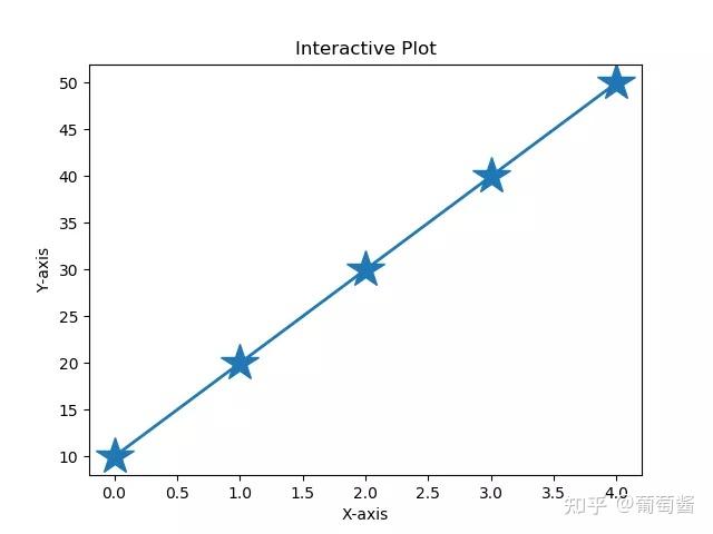 整理了 65 个 Matplotlib 案例，拿来即用！ - 知乎