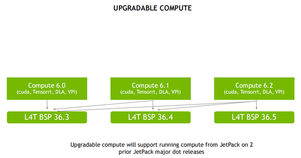 全面解析NVIDIA JetPack 6的最新功能和发展规划 - 知乎