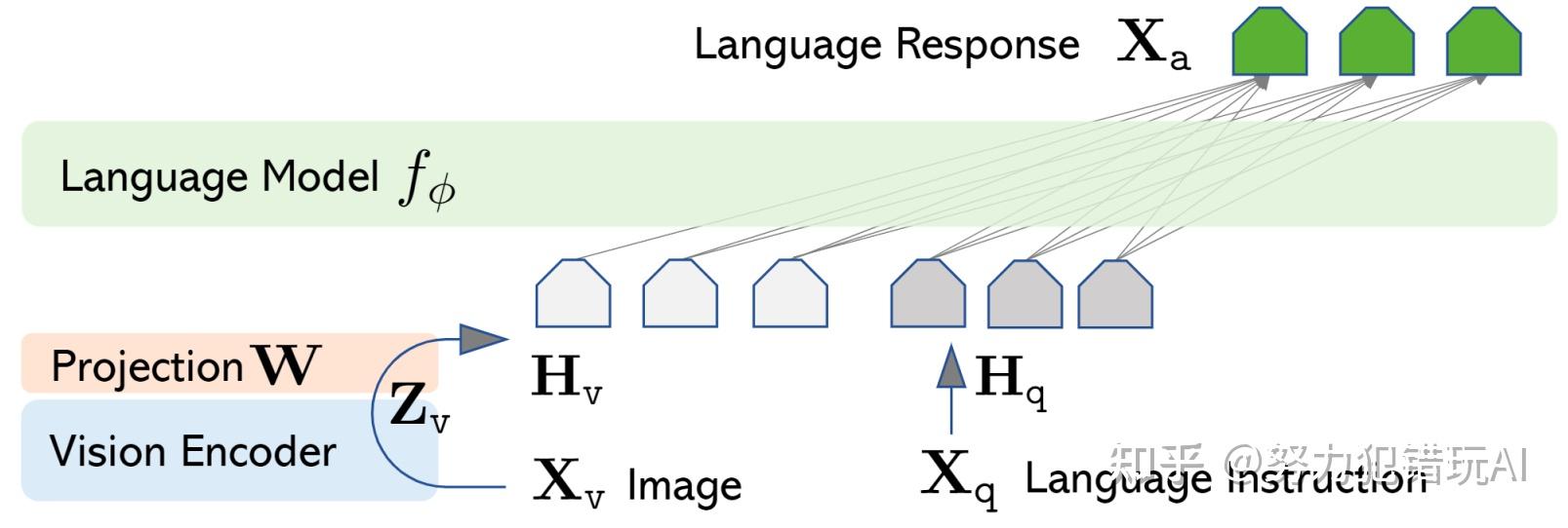LLaVA-v1.5-7B：实现先进多模态学习的开源AI - 知乎