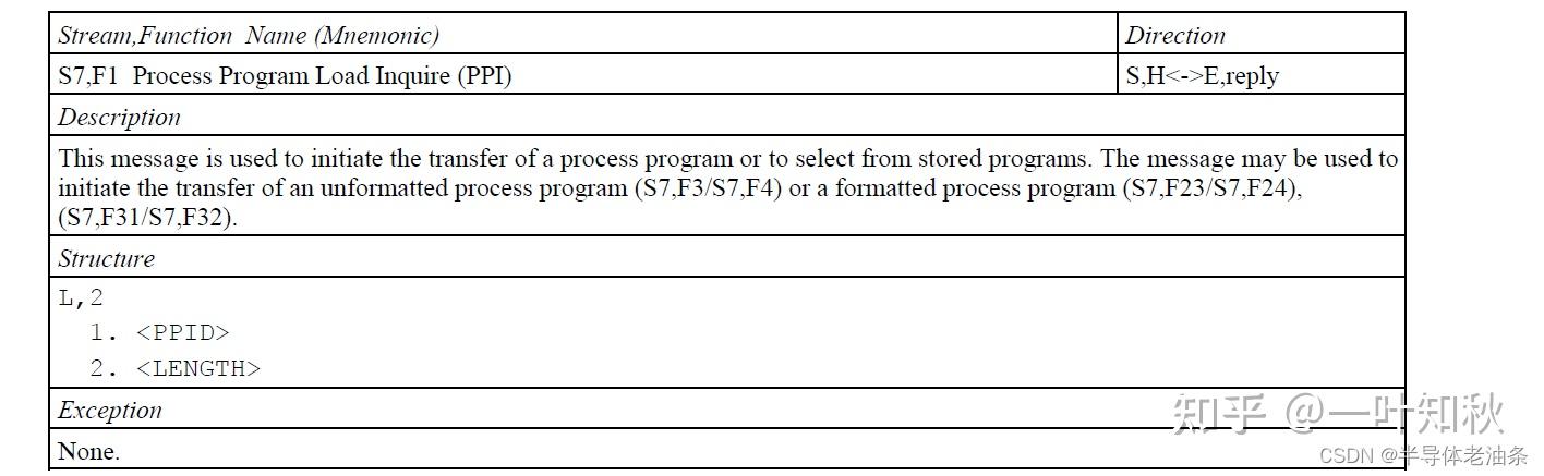 JAVA SECS 和C# SECS 怎么开发recipe配方处理 S7F1、S7F19、S7F25 - 知乎