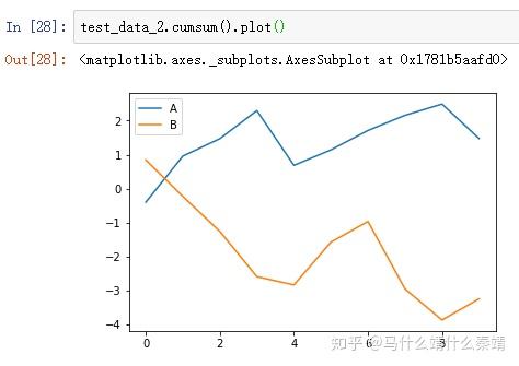 Pandas+Matplotlib：从pd直接进行绘图 - 知乎