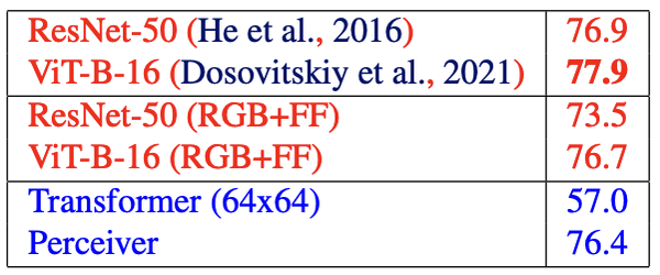 DeepMind 提出 Perceiver：使用RNN的方式进行注意力，通过交叉注意力节省计算量，附使用方法_perceiver ...