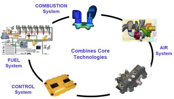 解读连载之IMO排放条例和柴油机NOx减排技术 - 知乎