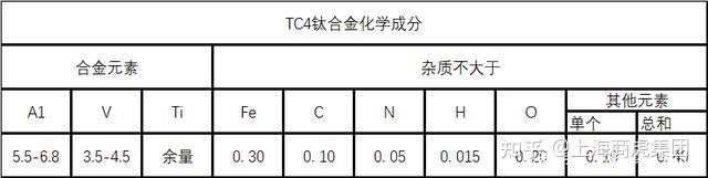 TC4钛板，TC4力学性能、抗拉强度 - 知乎
