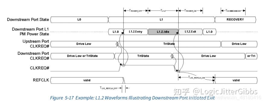 [转载]PCI Express 学习篇_Power Management(3) - 知乎