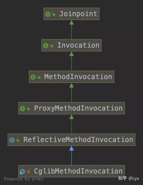 Spring AOP看这一篇就够了 - 知乎