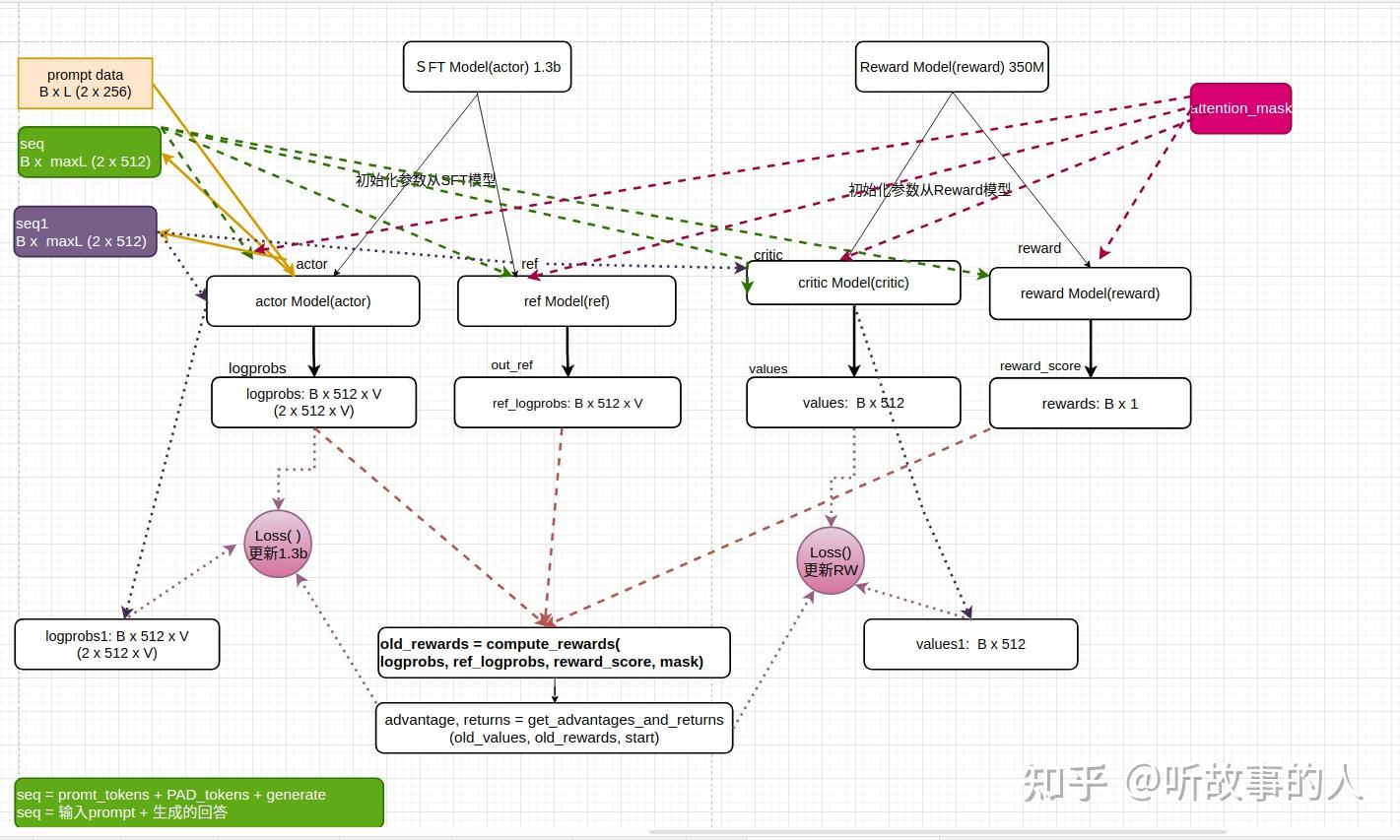 LLM训练数据构建示例(deepspeedChat, chatGLM) - 知乎