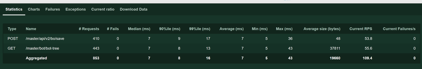 python关于Locust总结 - 知乎