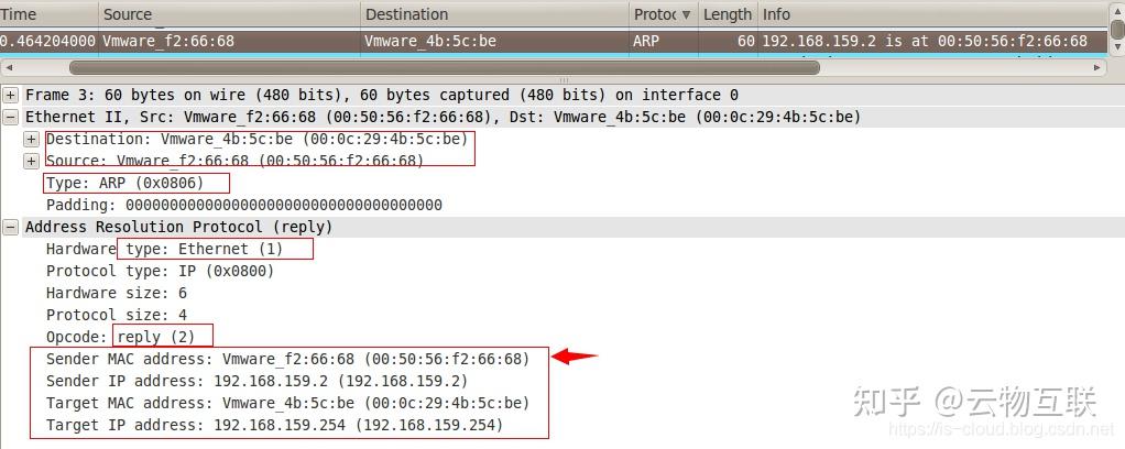 网络协议 — ARP 地址解析协议 - 知乎