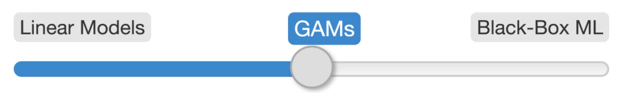 非线性模型之广义相加模型(GAM)-原理与应用概述 - 知乎