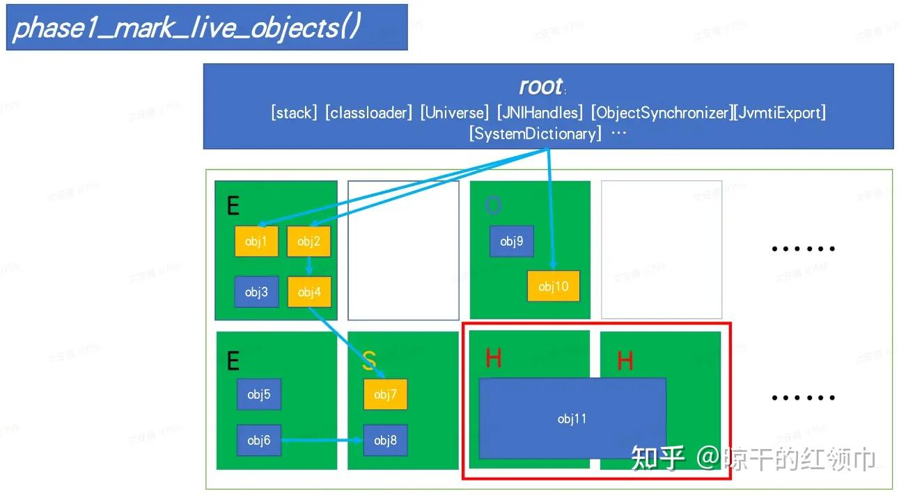 深入分析 OpenJDK G1 FullGC 原理 - 知乎