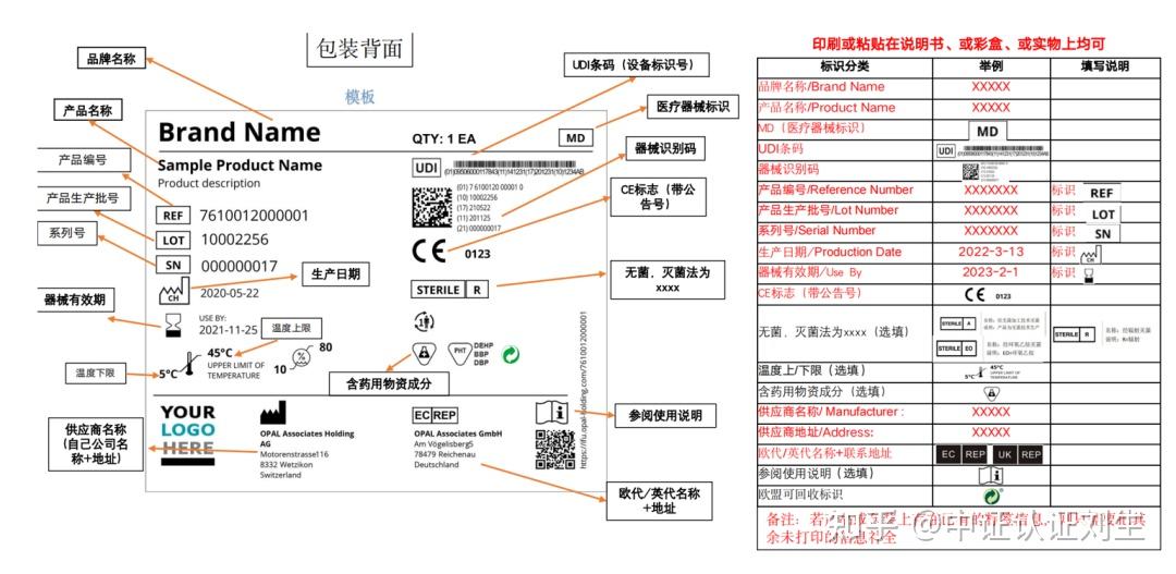 亚马逊商品合规标签要求详解（超详细版） - 知乎