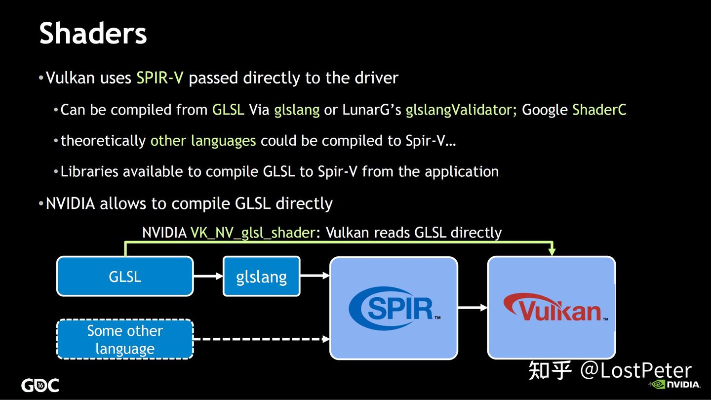 Vulkan学习例子001: vulkan_001_triangle 渲染一个三角形 - 知乎