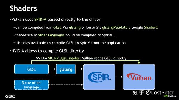 Vulkan学习例子001: vulkan_001_triangle 渲染一个三角形 - 知乎