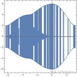 2D SSH Model 能带的推导 - 知乎