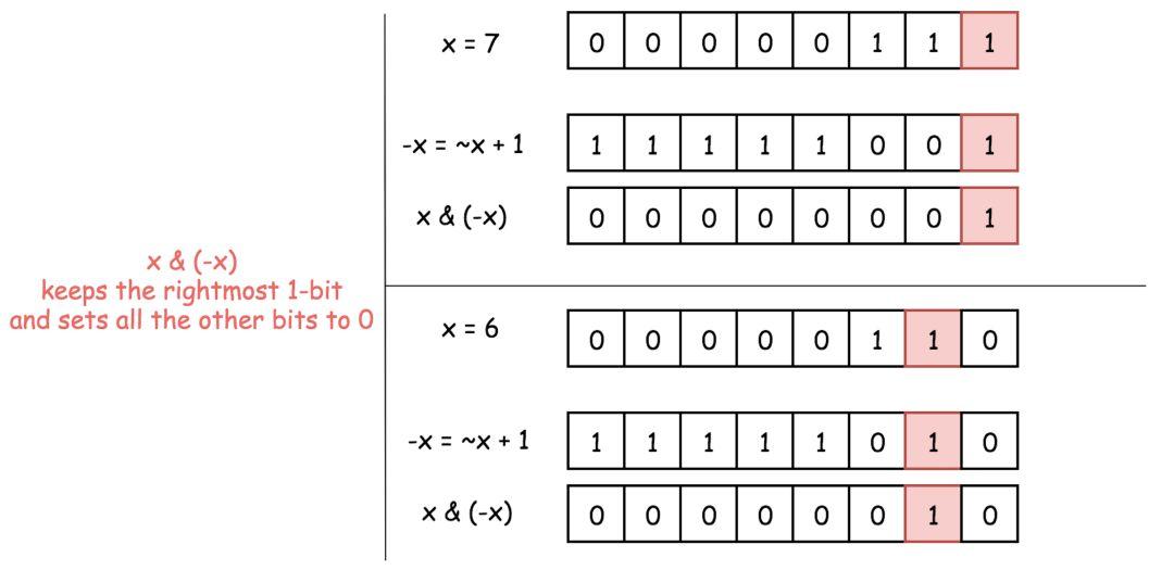 Leetcode 题解 260 只出现一次的数字 Iii 知乎 1781