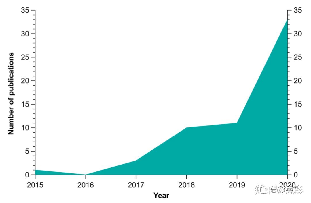 基于扩散磁共振成像的FBA（Fixel-Based Analysis）分析 - 知乎