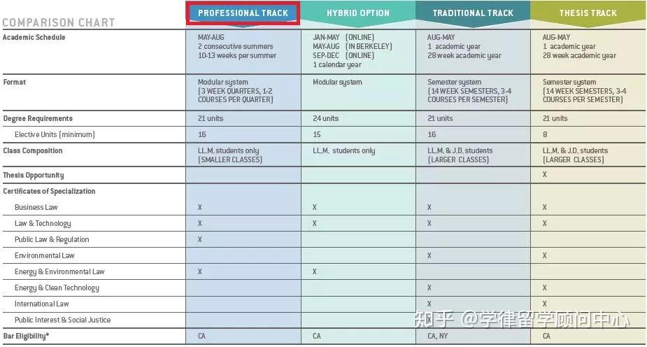 2018-2019申请季的第一份offer来自Berkeley - 知乎