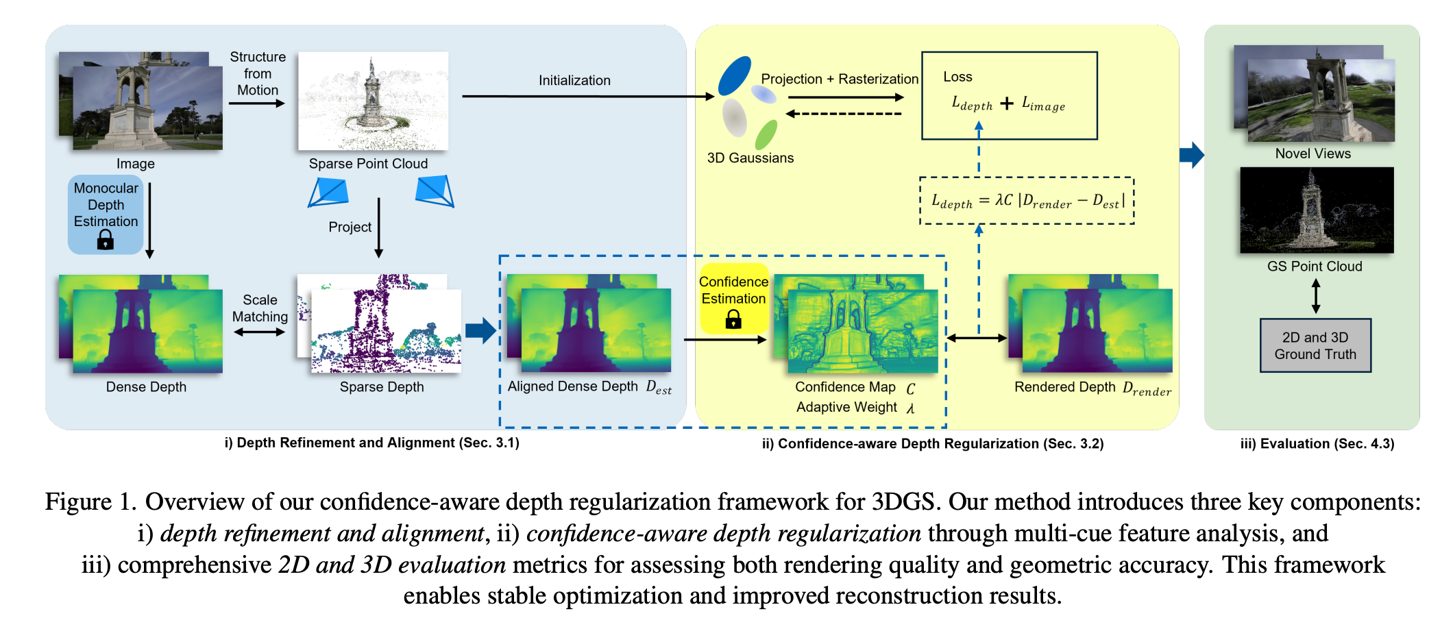 NeRF/3DGS&Beyond2.23（CDGS，SplatDiff，GlossGau，OMG，OG-Gussian，PUGS ...