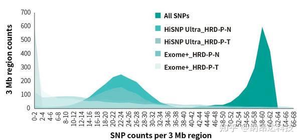 你有一份 HRD 分析指南待查收！ - 知乎
