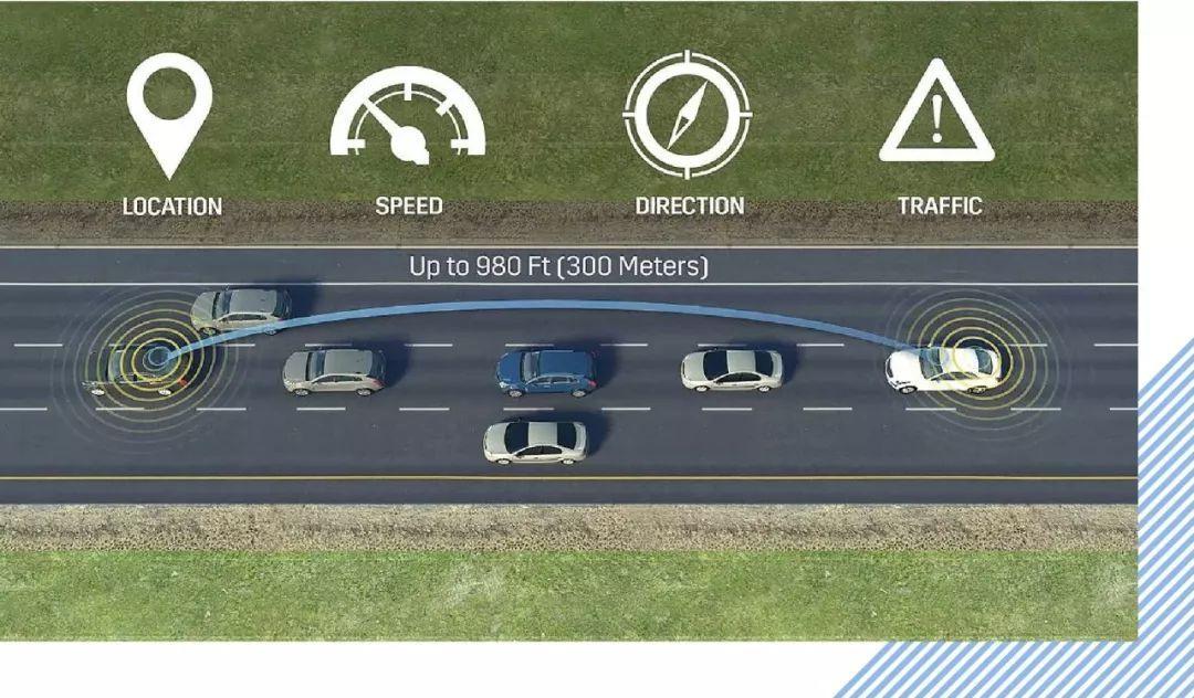 X事务所｜一个汽车界必知的“黑科技” V2V技术 - 知乎