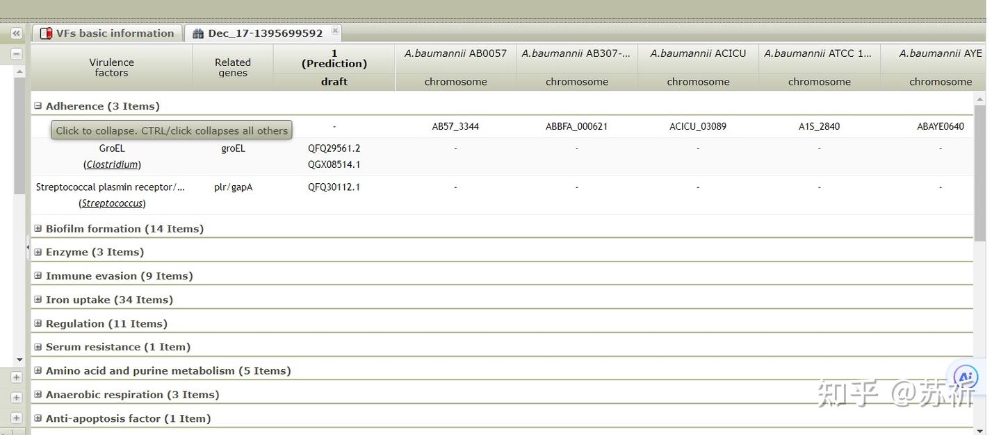VFDB：毒力因子分析 - 知乎
