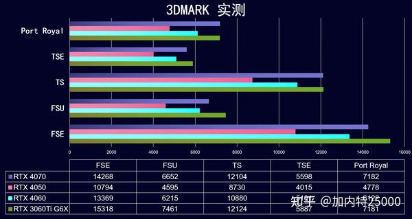 笔记本4060卷王，蛟龙16K / 极光Pro,涨价后谁更值？ - 知乎